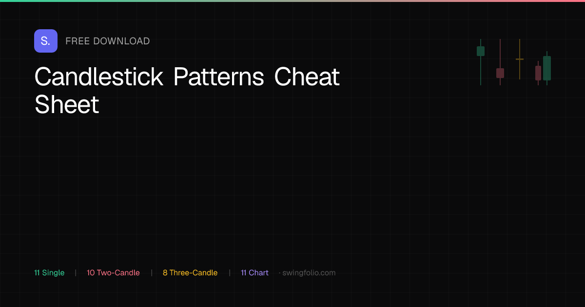 Candlestick Patterns Cheat Sheet (Free Download) | SwingFolio Education
